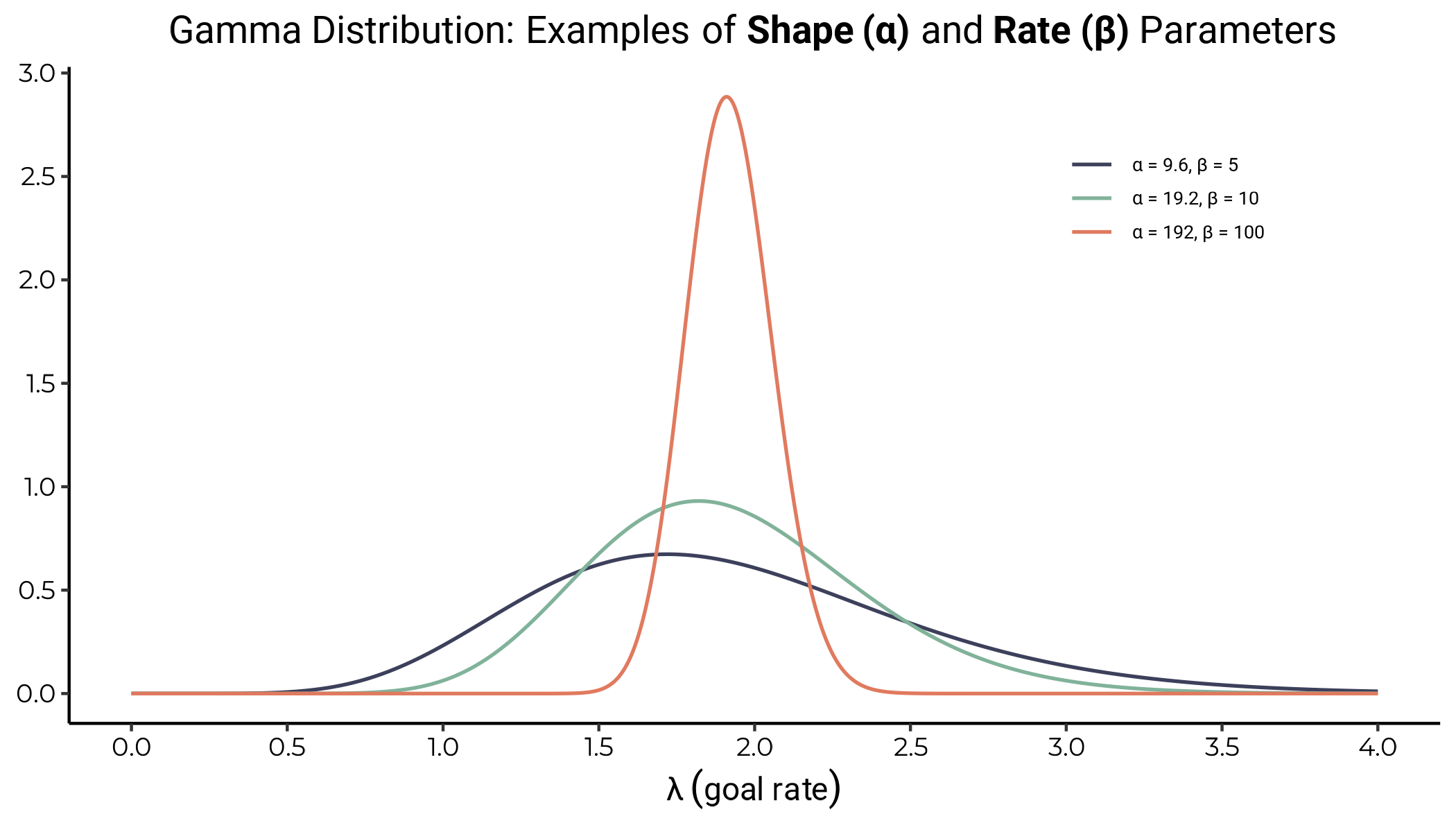 Predicting Football Match Outcomes Using Bayesian Poisson-Gamma ...